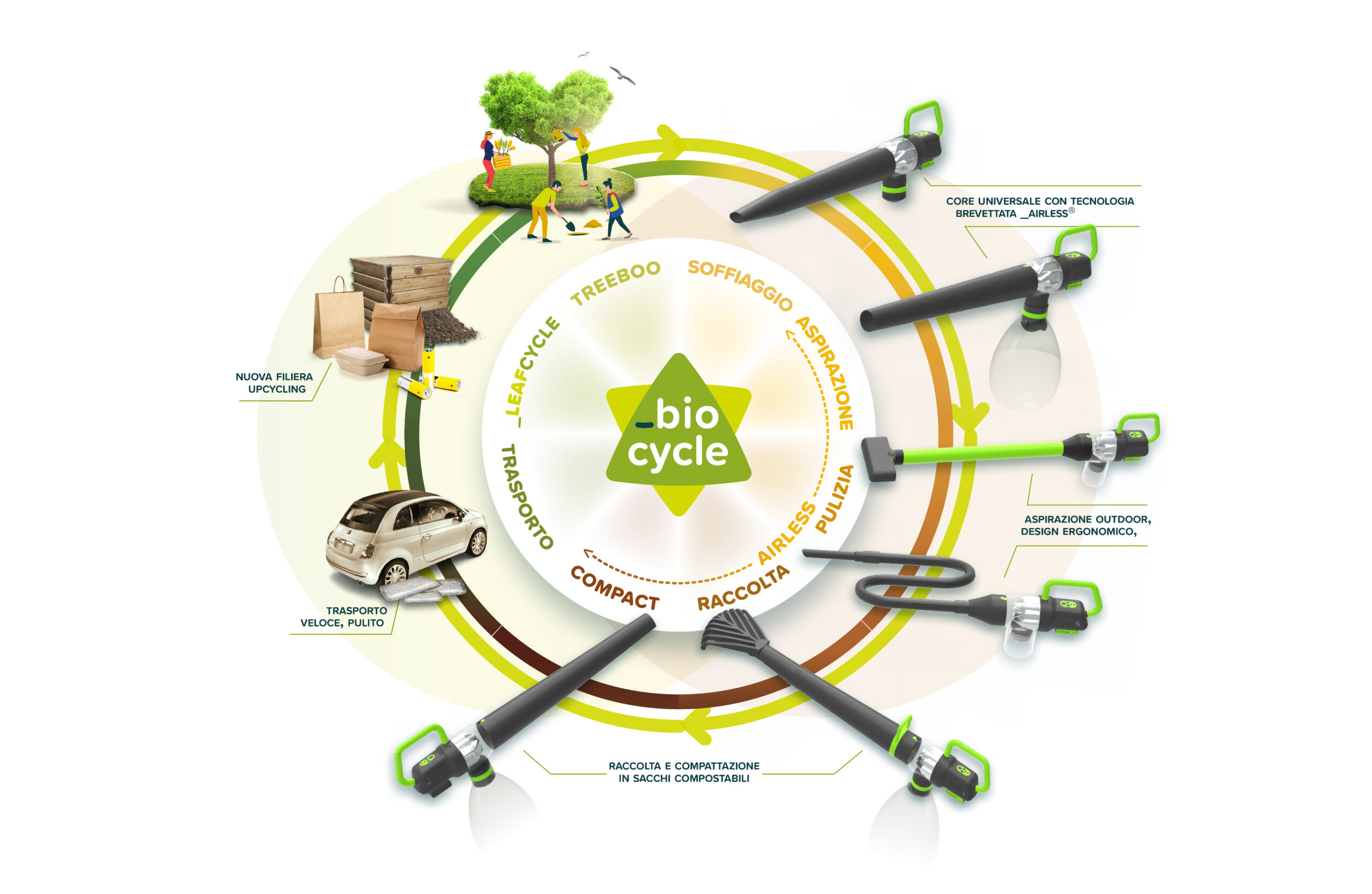 _biocycleRUO - Myplant & Garden